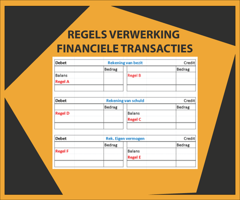 Grootboek Uitleg en Voorbeeld | administratie ZZP deel 1 - ZZP-Bedrijf